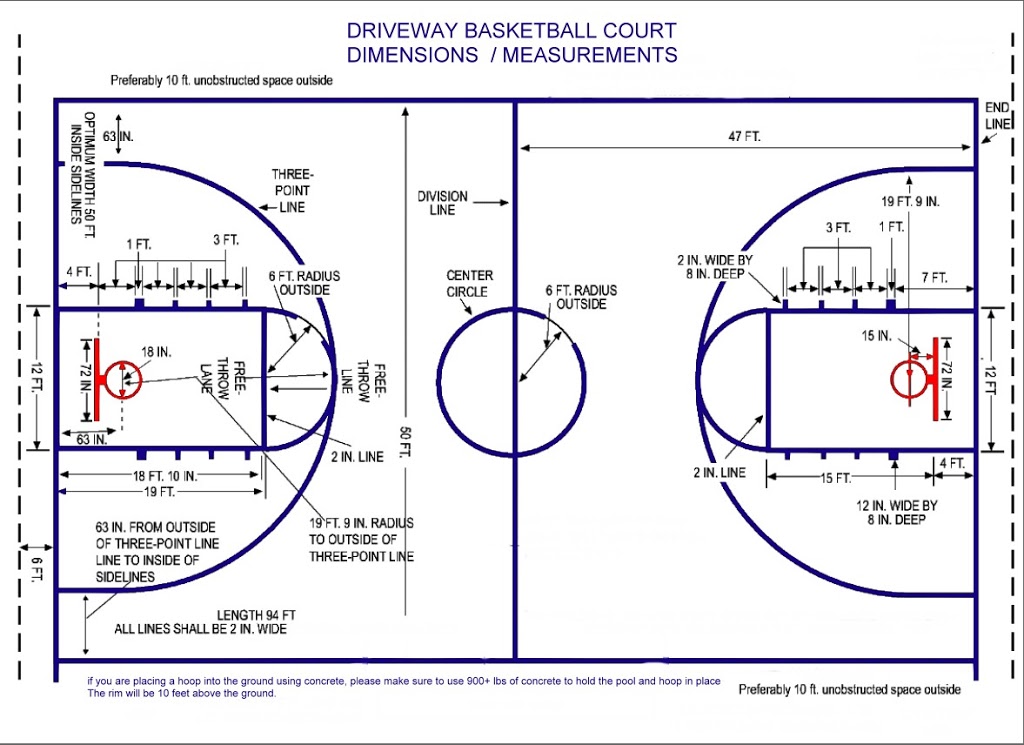 Dimensiuni teren baschet